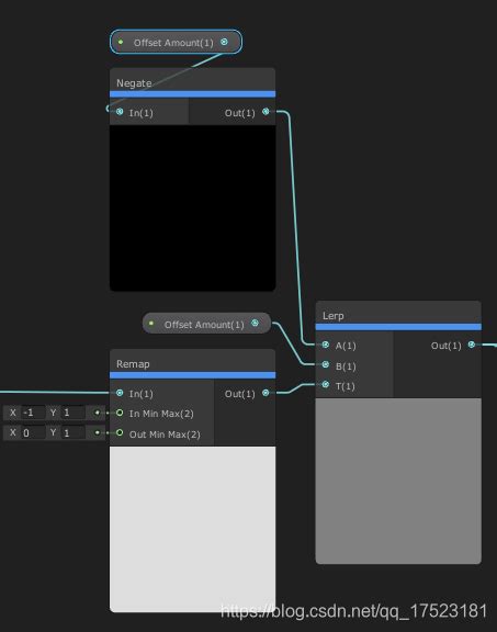 Shader Graph Example Library 案例shader Graphic Example Csdn博客