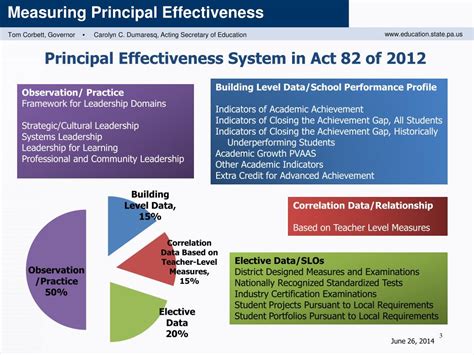PPT Correlation Data PowerPoint Presentation Free Download ID