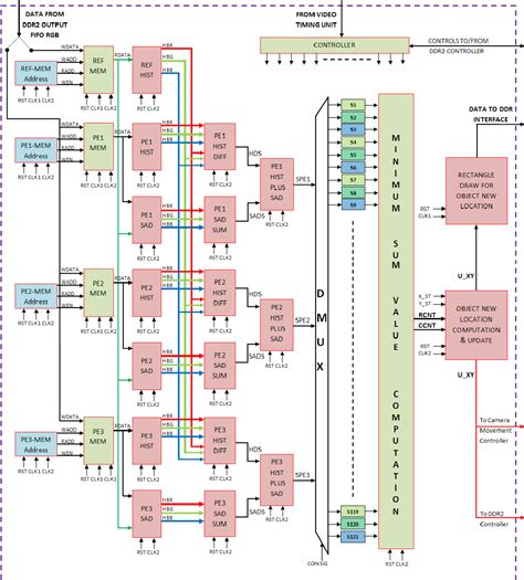Camera Interface Semantic Scholar