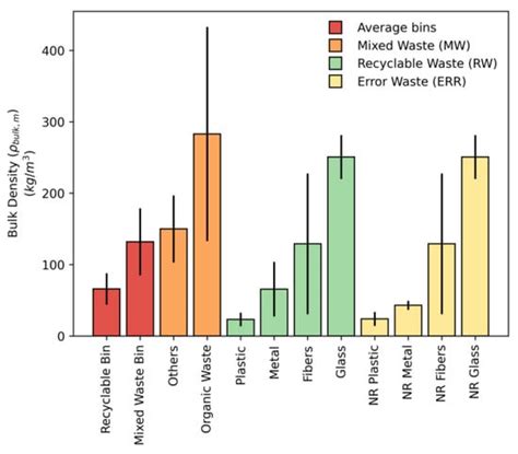 Resources An Open Access Journal From Mdpi