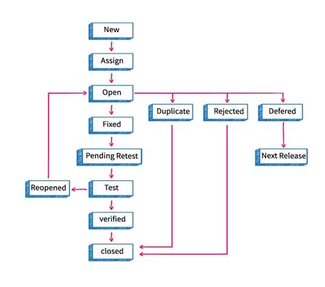 Softwaretesting Softwarequality Softwaretesters Md Easin