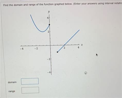 Solved Find The Domain And Range Of The Function Graphed