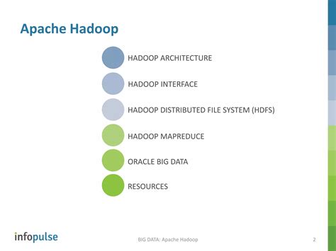 Big Data Apache Hadoop Pptx