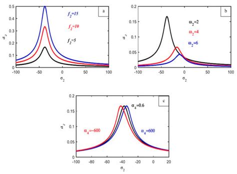 Computation Special Issue Nonlinear System Modelling And Control