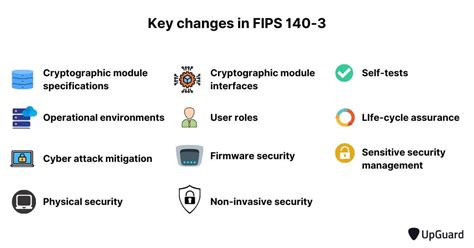 What Is FIPS 140 3 The Critical Updates You Must Be Aware Of UpGuard