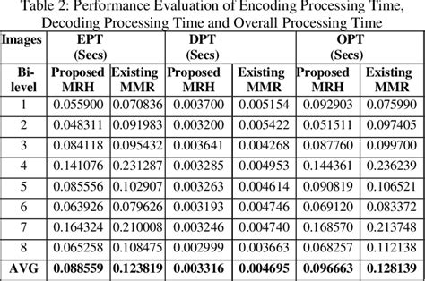 table 2 from a fast and efficient lossless compression technique for