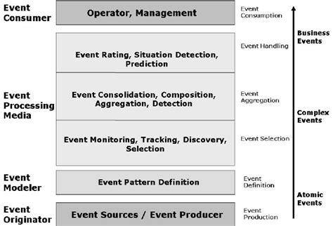Cep Reference Architecture Download Scientific Diagram