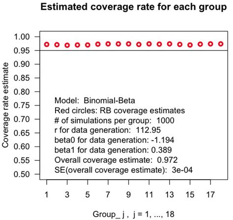 coverage plot via frequency method checking for 18 players download