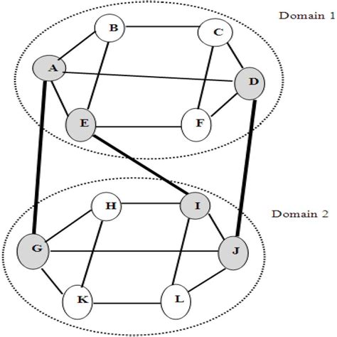 Tested Topology Of Multi Domain Optical Network 12 Nodes And 21 Links Download Scientific