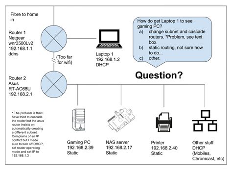 Cascade Wifi Routers Or Create Static Routes Networking