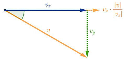 How To Exclude An Angle In Cframe Scripting Support Developer Forum