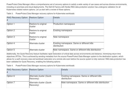 Overview Protecting Dell Ai Factory Retrieval Augmented Generation Rag With Dell