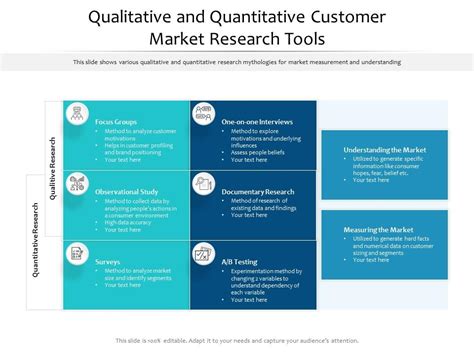 Qualitative And Quantitative Customer Market Research Tools Presentation Graphics Powerpoint