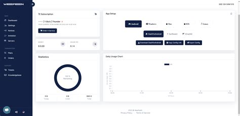 پنل جدید V2ray · Issue 77 · Iranxrayhope · Github