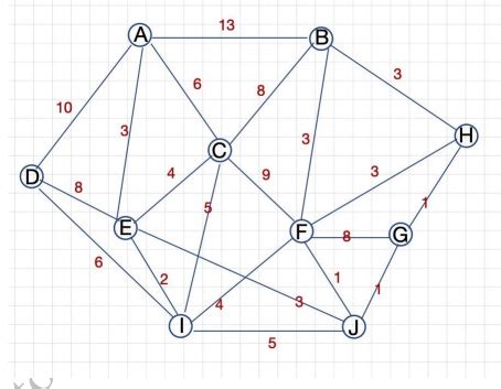 Solved Draw The Minimum Spanning Tree MST For The Graph Below Using Two Course Hero