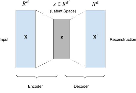 Figure 1 From A Hybrid Deep Learning Framework For Unsupervised Anomaly Detection In