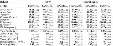 Iclr 2024 Navigating The Design Space Of Equivariant Diffusion Based Generative Models For De