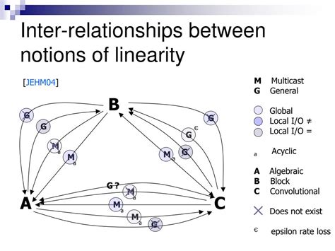 Ppt Fighting Byzantine Adversaries In Networks Network Error