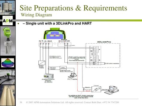 Apm Wiring Diagram Database