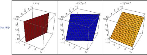 Plotting Using Mathematica To Understand Linear Algebra Mathematica