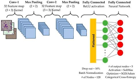 Hemato An Open Access Journal From Mdpi