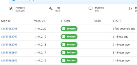 Cron Definition Is Ignored · Issue 928 · Semaphoreuisemaphore · Github