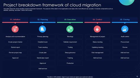 Cloud Migration Framework Powerpoint Ppt Template Bundles