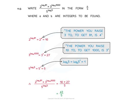 Logarithmic Functions Cambridge Cie Igcse Additional Maths Revision