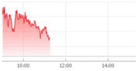 마켓뷰 코스피 고점 부담에 거래 잠잠상승세는 유지