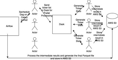 Ticker Stats Generator Blog