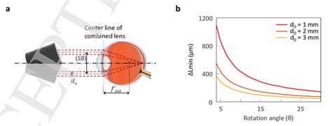 A Parameters For Calculating The Stereoscopic Depth Perception Download Scientific Diagram