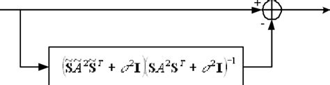 8 The Structure Of Mmse Interference Cancellation For User 1