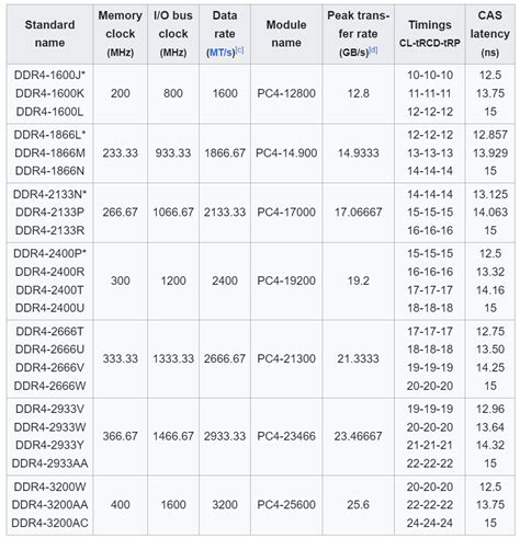 Jedec Updates Ddr5 Specification For Increased Security Against
