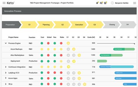Keto Software Reviews Demo Pricing 2024