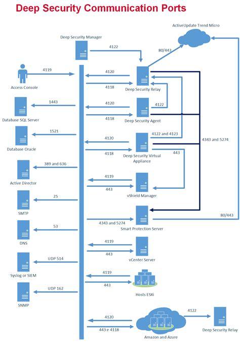 Jacquelin Vanauker Is Port 80 Secure