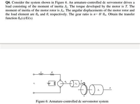 Servo Motor Inertia Ratio At Debra Schaper Blog