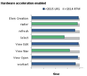Revit OpEd Revit 2015 Improved Performance Revit Forum