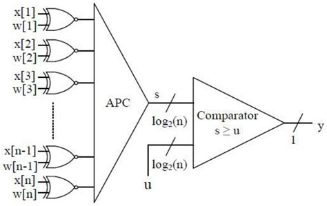 superconducting binary neural network acceleration method and
