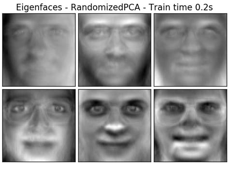 Faces Dataset Decompositions — Scikit Learn 0171 Documentation