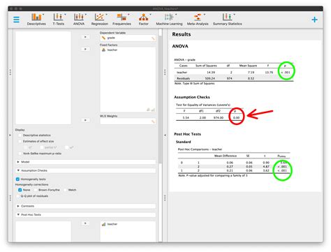 P Value Shown As 000 Instead Of