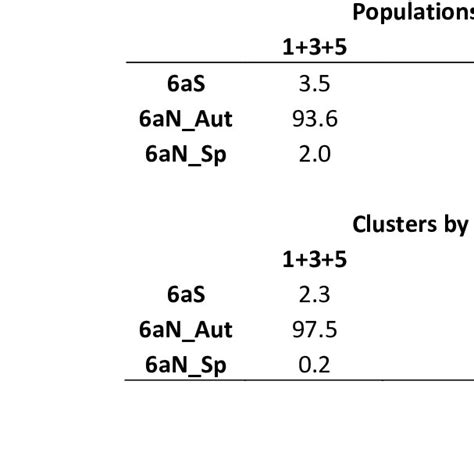 Clustering Analyses Using The Findclusters Function In Adegenet Of