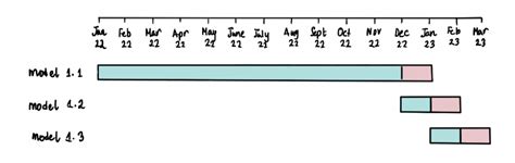 Machine Learning Illustrated Incremental Learning Towards Data Science