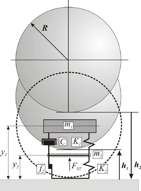The Scheme Of The Viscoelastic Plastic Model Download Scientific Diagram