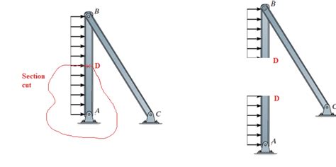 Solved Consider The Following Structure Point A And C Are Chegg Com
