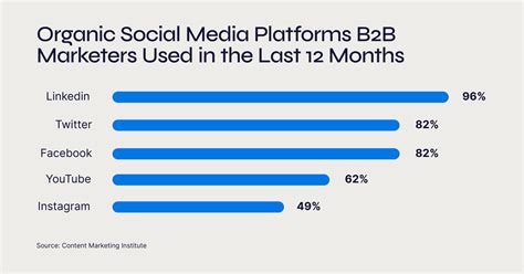 New Social Media Platforms 2024 Uk Rubi Wileen