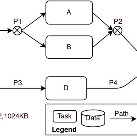 1 Variability Intensive Application Functional Specification Download Scientific Diagram