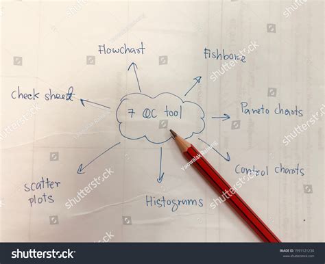 Quality Control Tools Images Stock Photos Vectors Shutterstock