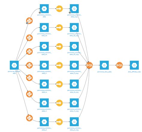 Force Schema Syncs — Dataiku Community