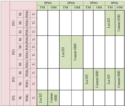 The Process Of Forming Ontological Connections Of Contrasting Download Scientific Diagram
