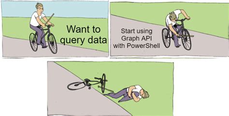 Powershell And Microsoft Graph Api Client Secret Authentication